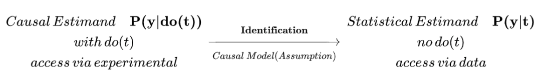 因果推断(四): 因果图模型 - 知乎
