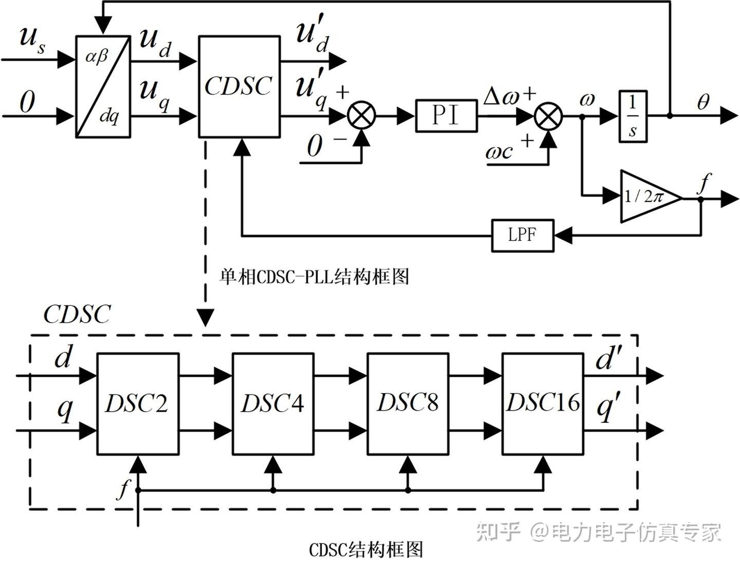 一网打尽8种单相锁相环PLL算法与仿真 - 知乎