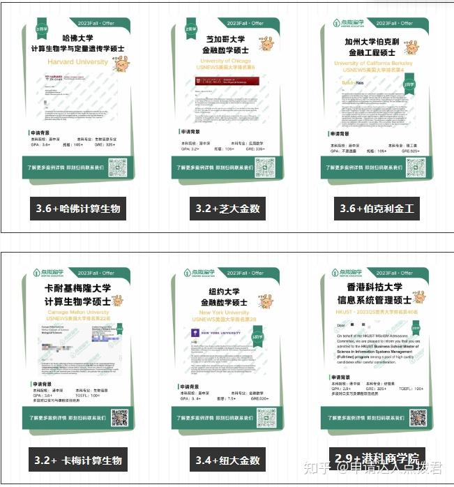 百位港中深学员,万字申请经验帖:23Fall主打一个刷爆名校录取底线！ - 知乎