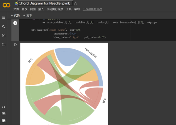 读者福利：如何绘制弦图分析图？让数据分析图酷炫起来！ | Needle福利分享 - 知乎