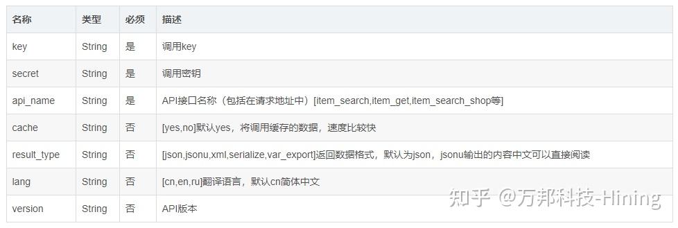 淘宝商品详情API - 知乎