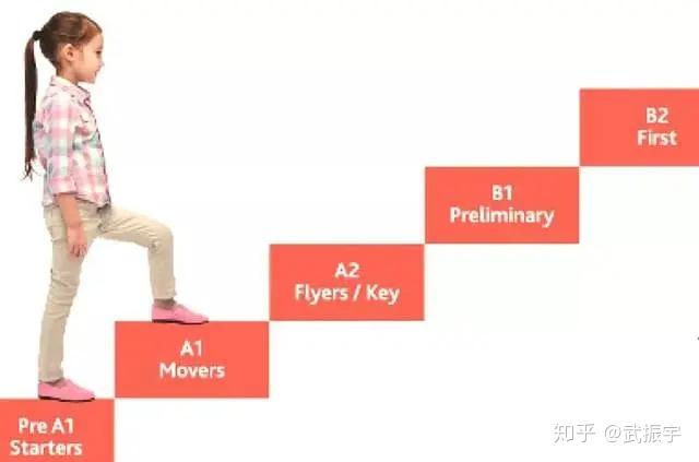 2020KET/PET改革最全解析 - 知乎