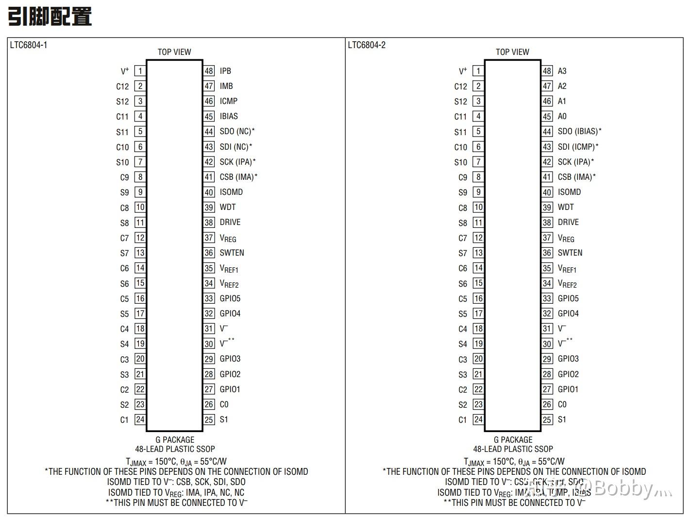 FSEC自制BMS第一步：从零开发使用LTC6804采集电池电压 - 知乎