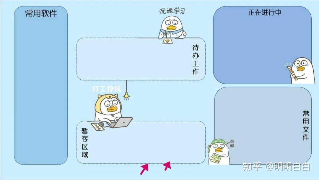 好看的电脑分区壁纸 - 知乎