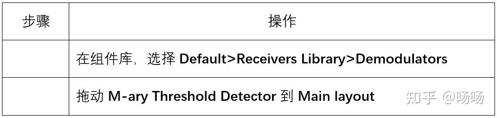 OptiSystem应用：数字调制-DPSK - 知乎
