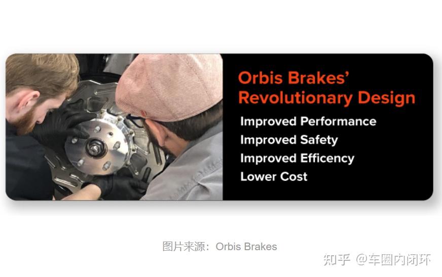 OrbisBrakes推出革命性盘式制动器系列PeriodicWave - 知乎