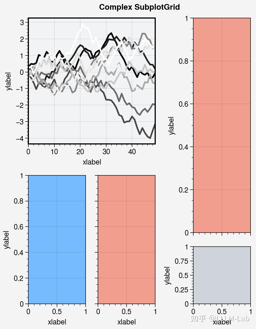 【Python科研绘图】第2章：Matplotlib、Seaborn、Proplot、SciencePlots - 知乎