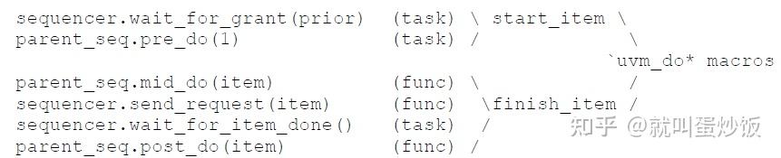 UVM实战第六章--UVM中的sequence - 知乎