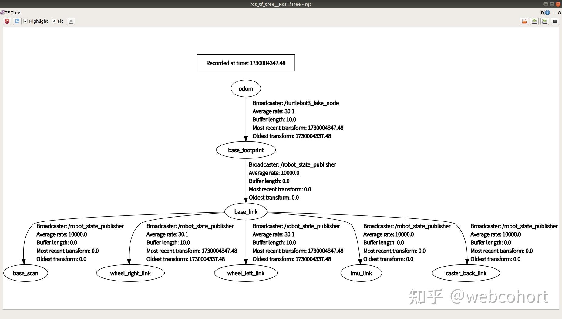 Turtlebot3的坐标变换tf - 知乎