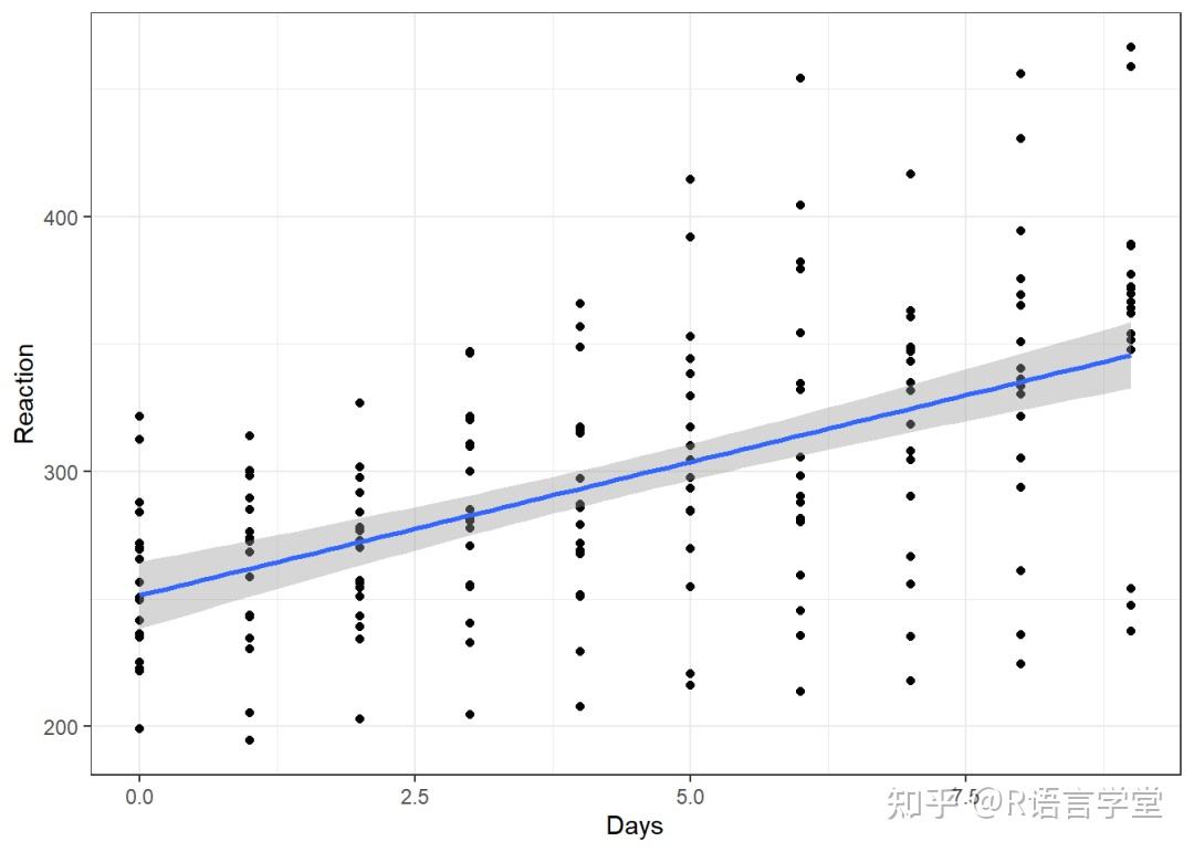 lme4 | 在R中运行混合效应模型（多层模型） - 知乎