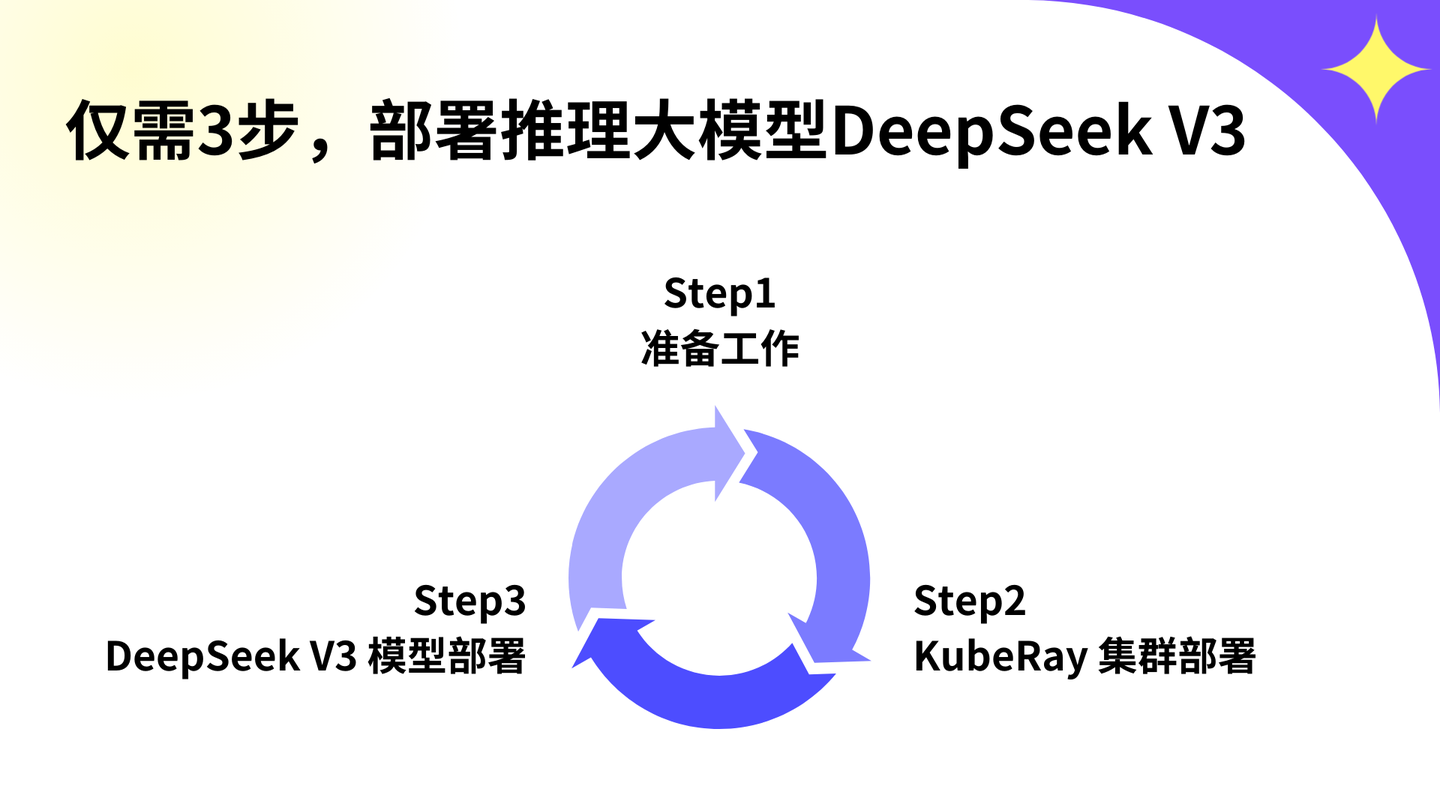 一文教你如何本地部署玩转DeepSeek-V3，免费体验100度算力包跑通! - 知乎