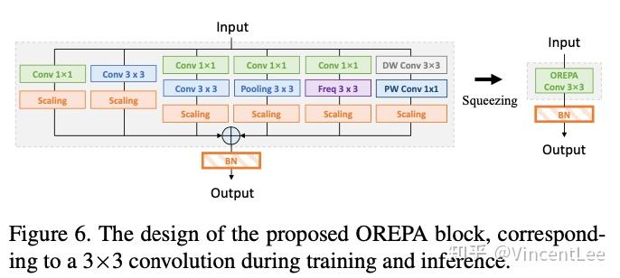 OREPA：阿里提出训练也很快的重参数策略，内存减半，速度加倍 | CVPR 2022 - 知乎