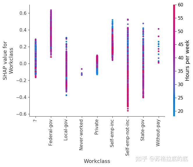 模型可解释笔记—shap有什么用 - 知乎