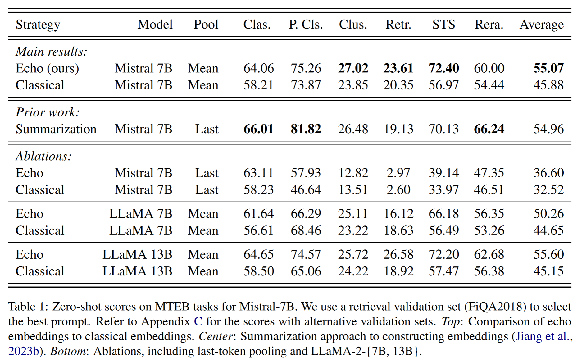 基于LLM Sentence Embedding模型介绍 - 知乎