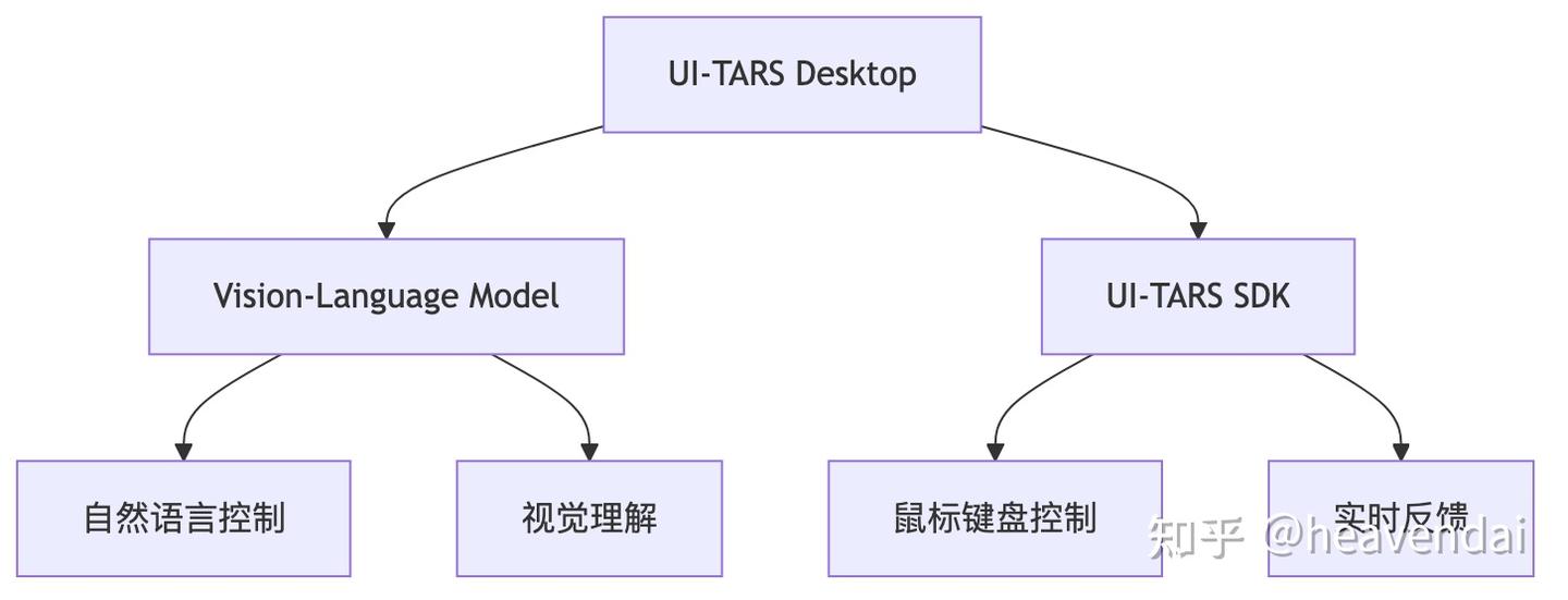 UI-TARS Desktop 能力分析报告 - 知乎