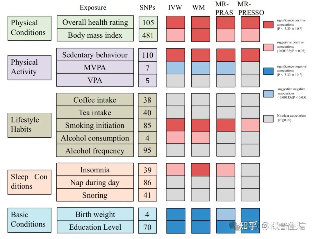 惊掉下巴！零实验，玩转GBD数据库，猛冲SCI技巧 - 知乎