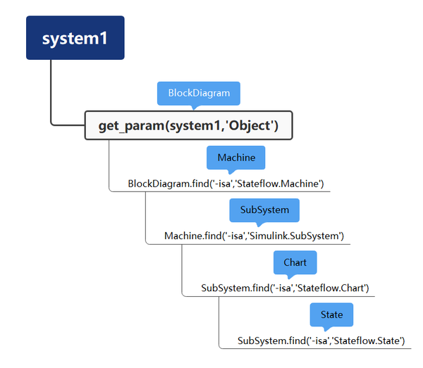 Simulink04-Stateflow之层级关系 - 知乎