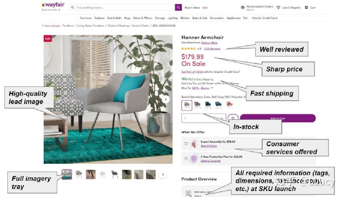2025_Wayfair运营技巧实操教程——新手入门wayfair平台应该怎么做？如何运营好wayfair平台？更新版（建议收藏！） - 知乎
