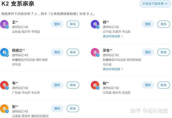 K-M525、NO-M214野生型基本源于中国东部，并非走南线 - 知乎