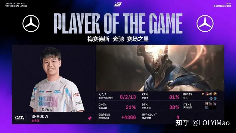 2025LPL第三赛段BLG 2-1 WE - 知乎