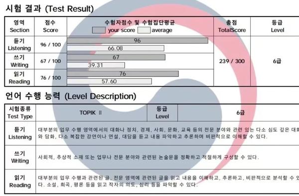 一次考过TOPIK6级！分享答题技巧+经验教训 - 知乎