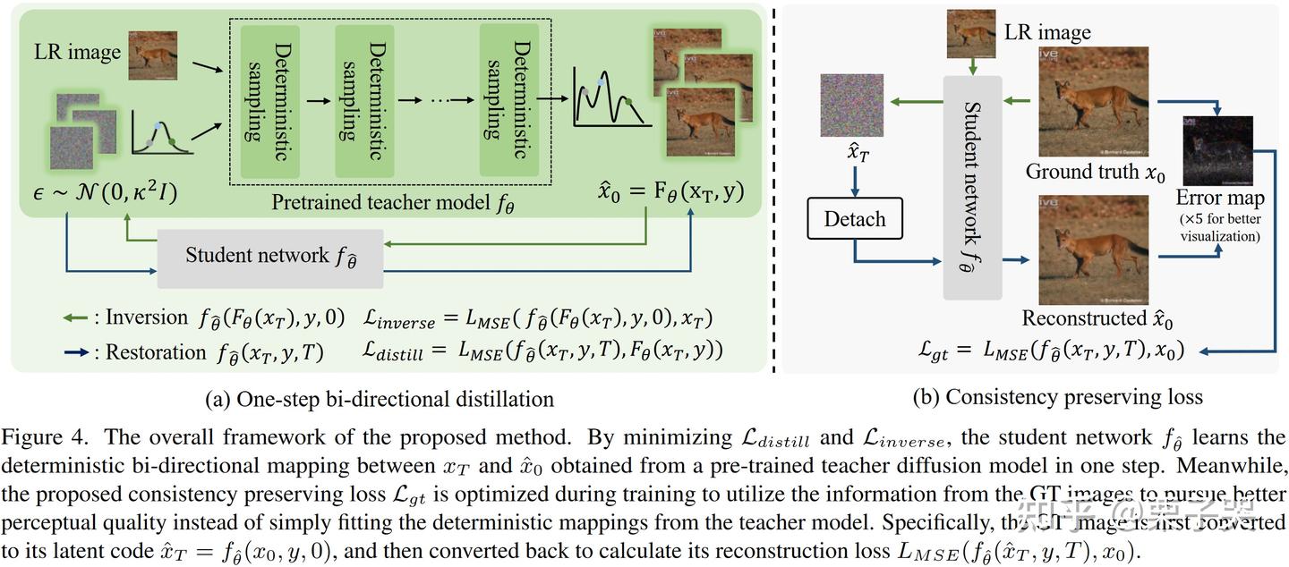 CVPR 2024 超分辨率（Super-Resolution）论文汇总 - 知乎