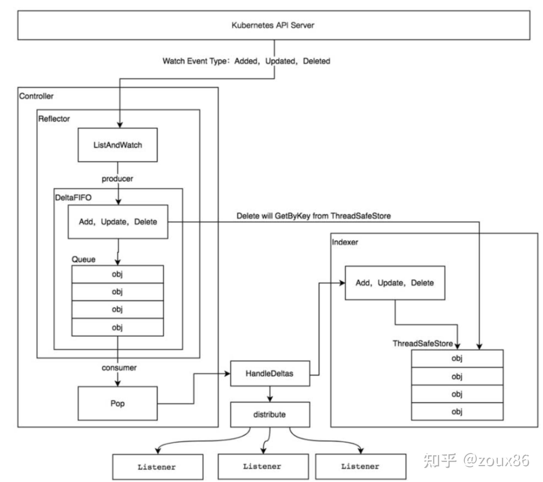 informer机制详解 - 知乎
