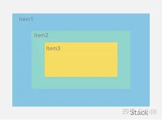 【鸿蒙基于API 13实战开发】—— ArkUI 页面布局(层叠布局 (Stack)） - 知乎