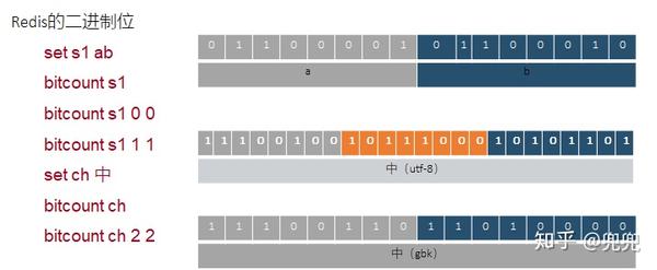redis基本操作及实例 - 知乎
