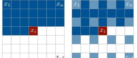 PixelRNN/PixelCNN简介 - 知乎