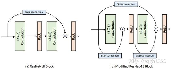 Training Your Sparse Neural Network Better with Any Mask稀疏网络训练trick - 知乎
