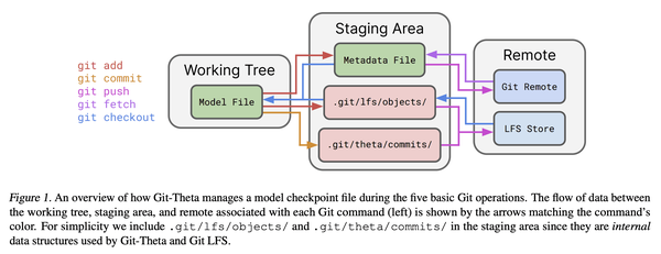 爱可可AI前沿推介(6.9) - 知乎