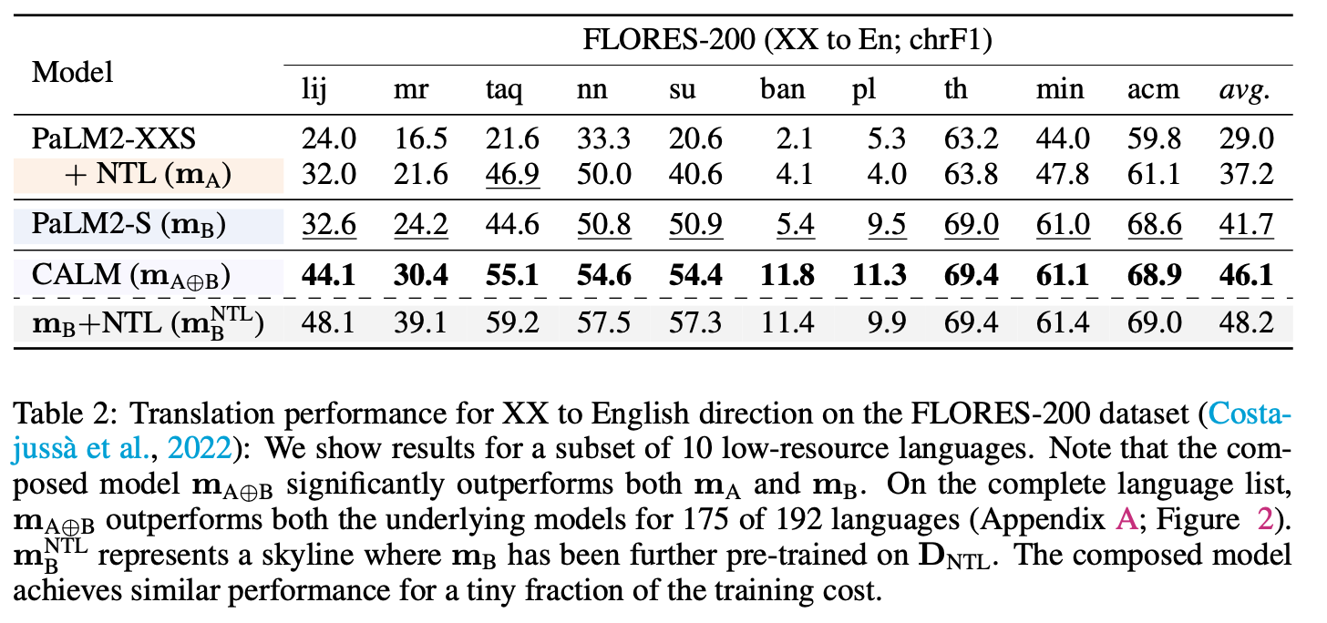 CALM：大模型融合新技巧 - 知乎