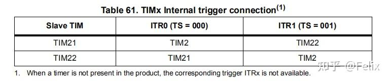 【058】STM32L输出固定数量的PWM脉冲 - 知乎