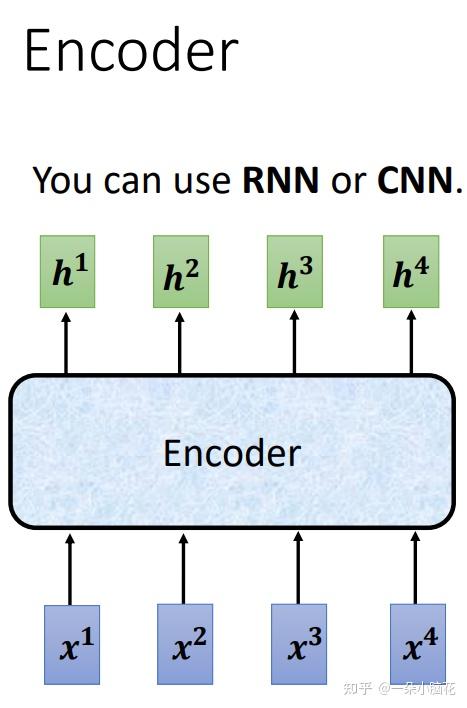 attention中QKV详解 - 知乎