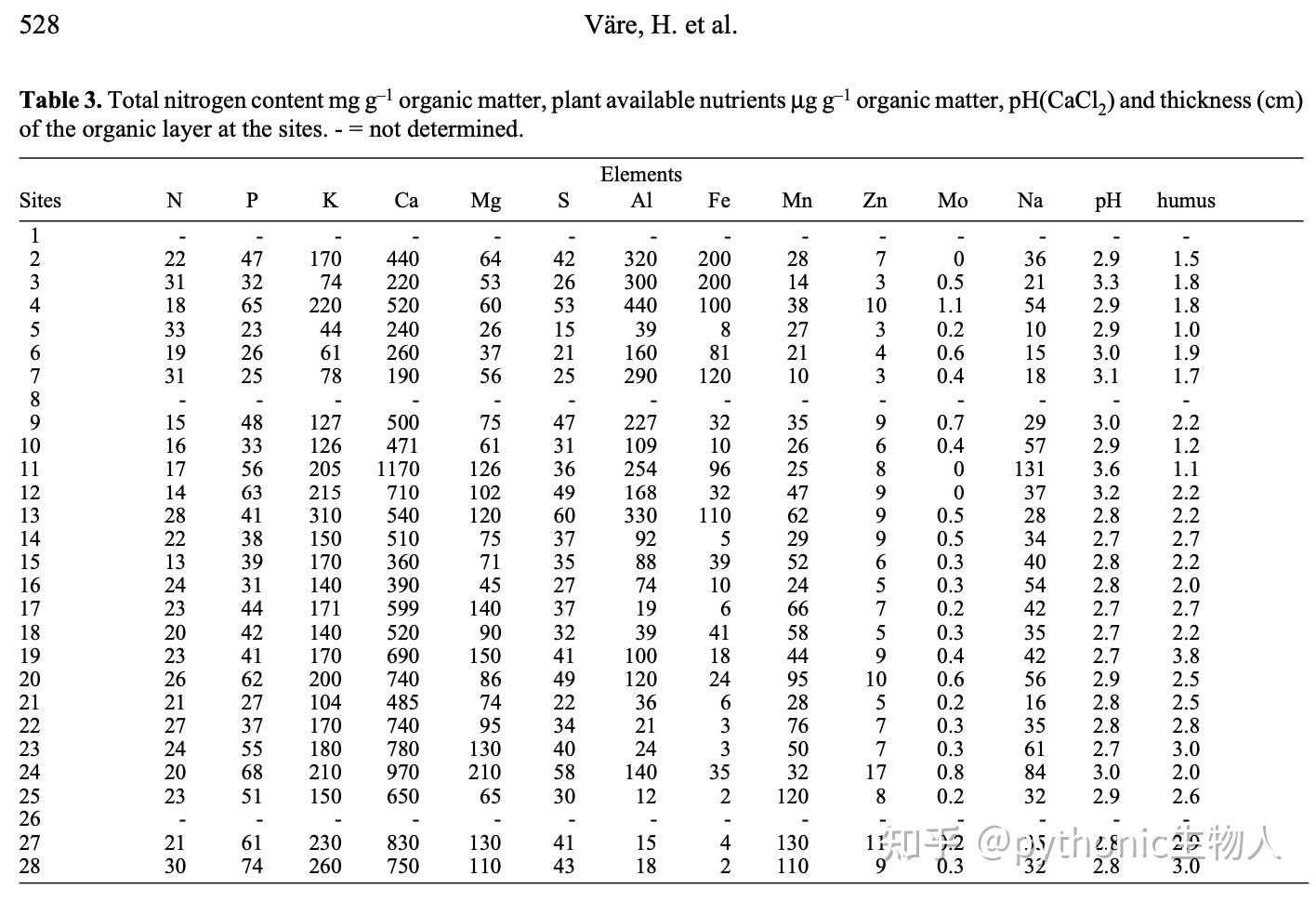 Mantel test相关性网络Heatmap（入门） - 知乎
