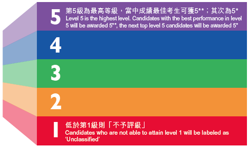 一些值得参考的DSE升学数据 - 知乎