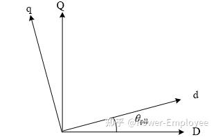 电流型虚拟同步机控制（VSG) - 知乎
