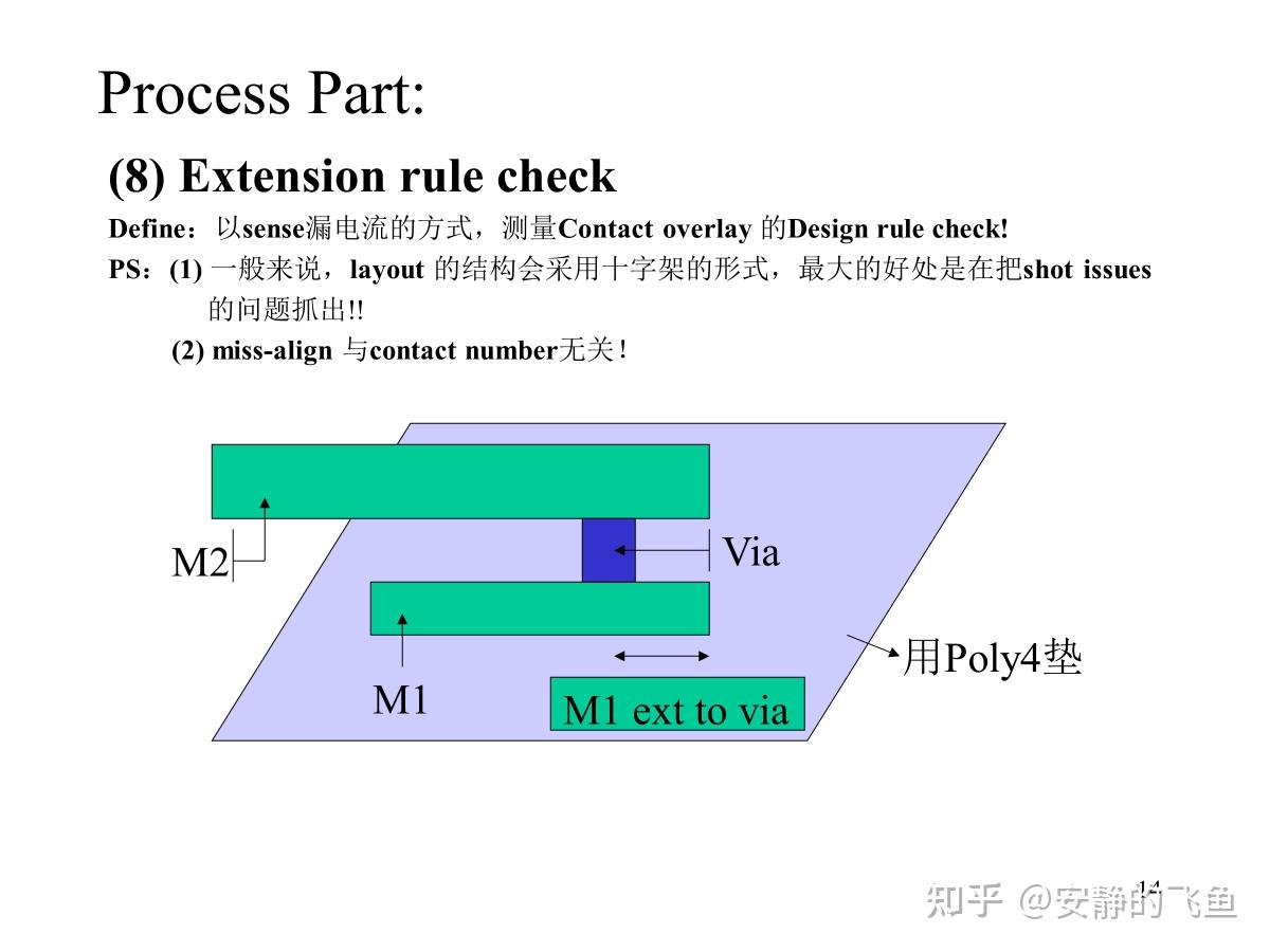 WAT测试项浅析 - 知乎