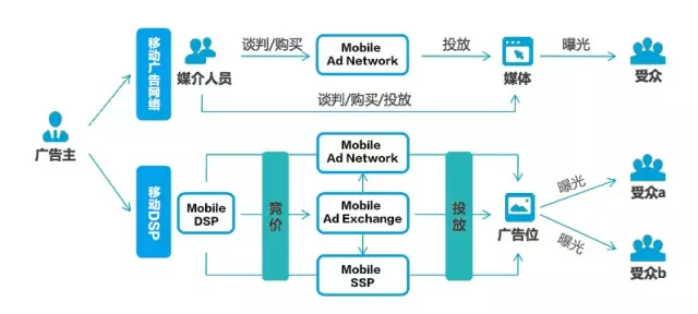计算广告学习——SSP、ADX、ADN辨析 - 知乎