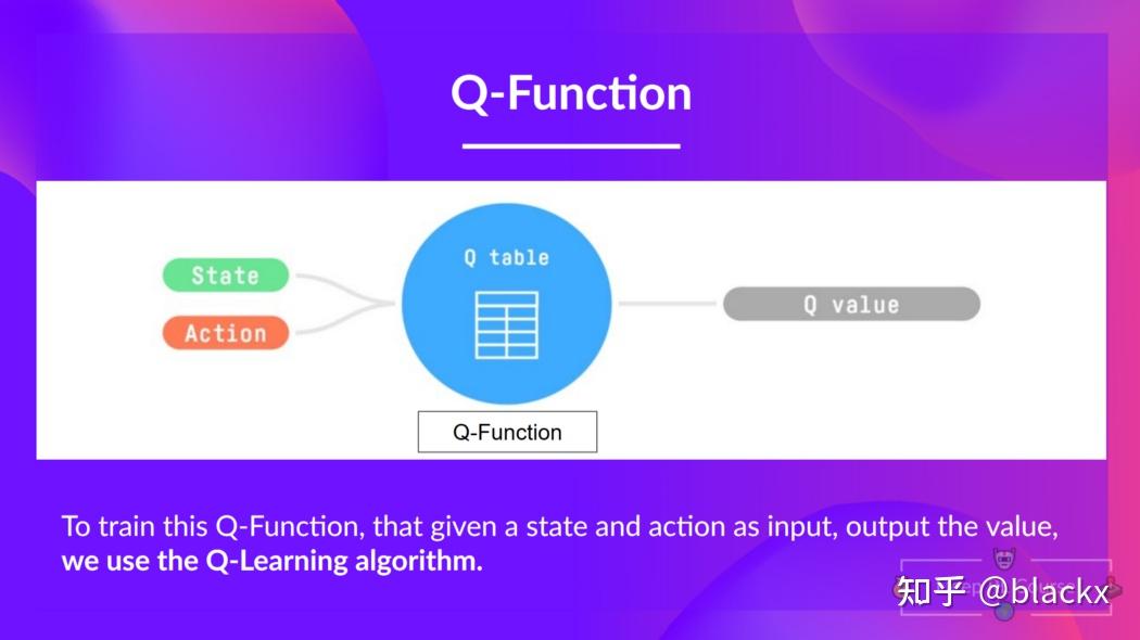 强化学习笔记（一）：Q-learning - 知乎