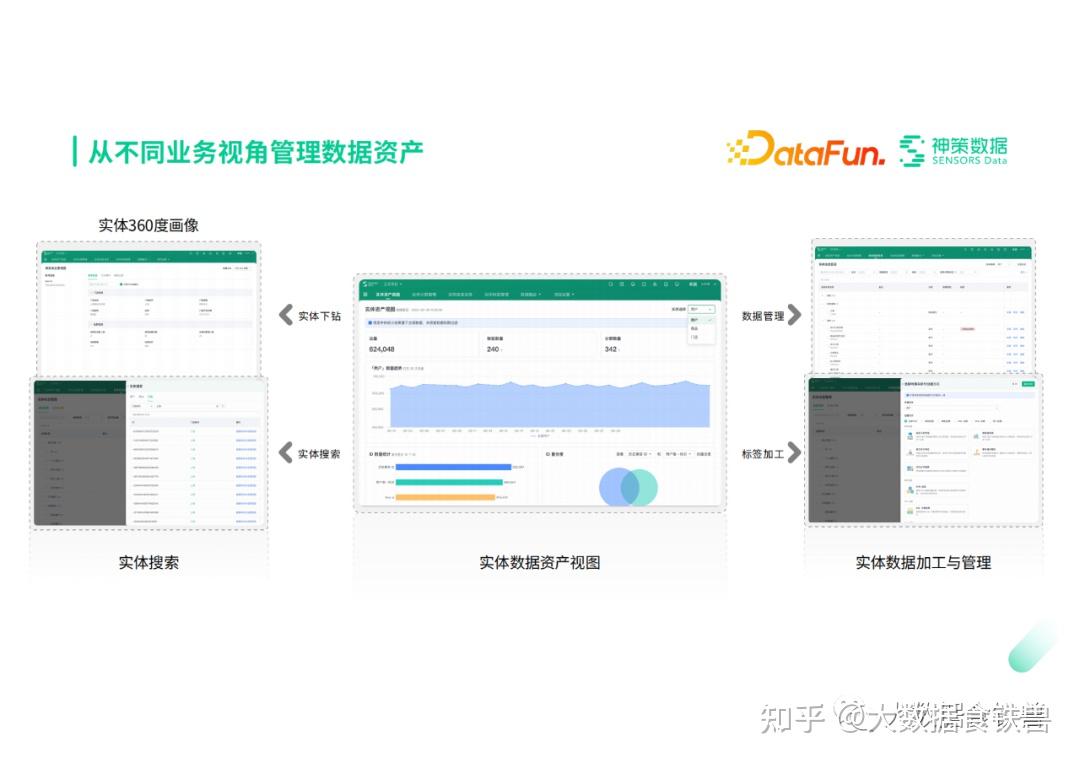 神策数据：面向营销场景的数据中台建设思路 - 知乎