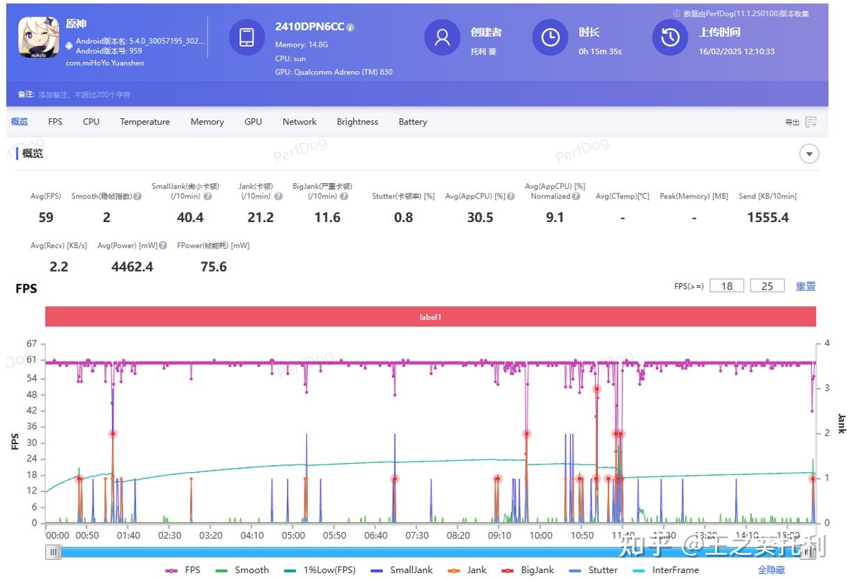2025年小米15Pro值得买吗？小米15Pro上手体验如何？真香全能水桶旗舰，国补4799起！ - 知乎