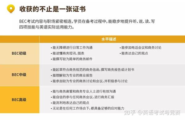 BEC证书有没有用？值不值得考？含金量如何？ - 知乎