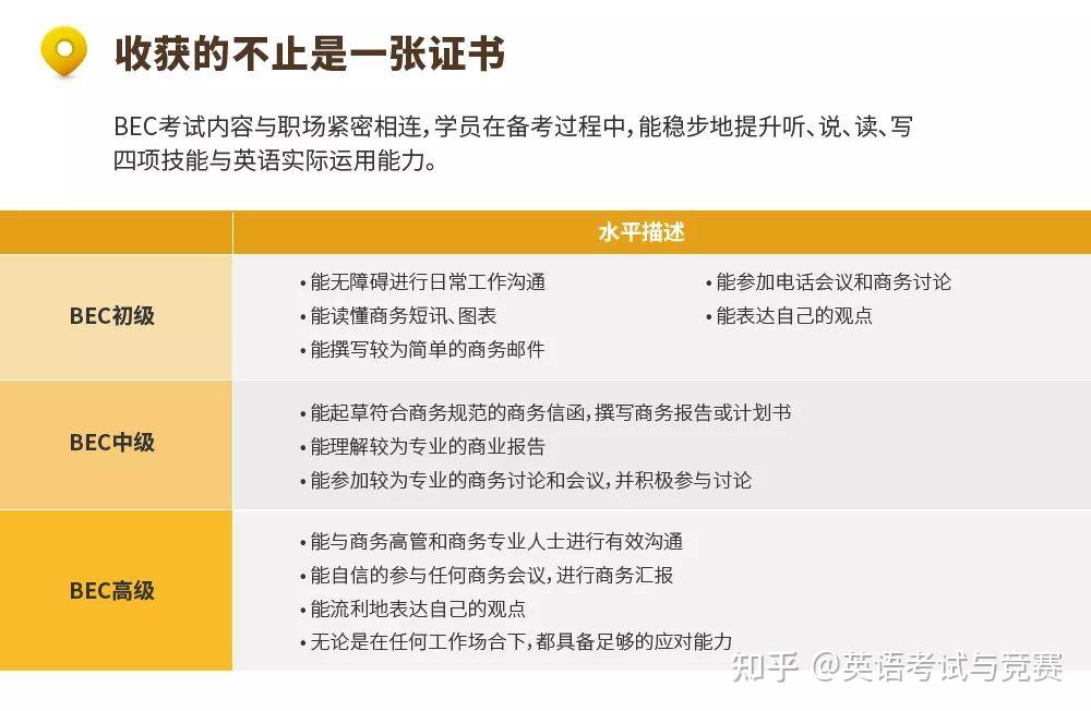 BEC证书有没有用？值不值得考？含金量如何？ - 知乎