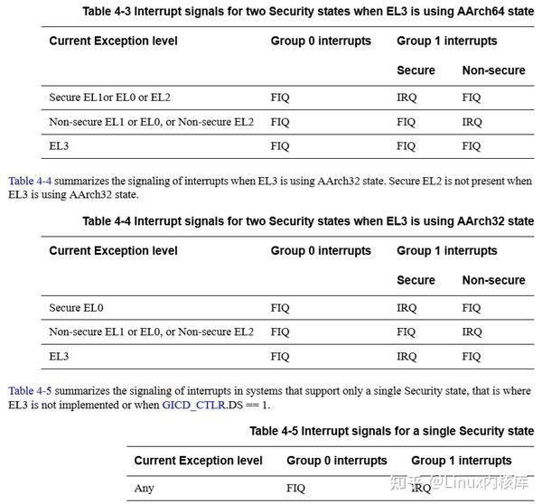 一文搞懂内核中断子系统（详细介绍~） - 知乎