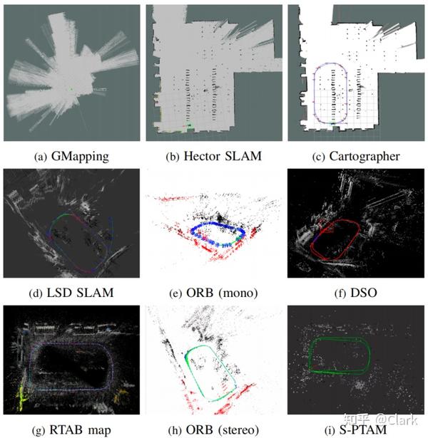 【论文阅读】Comparison of Various SLAM Systems for Mobile Robot in an Indoor Environment - 知乎
