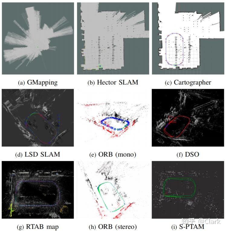 【论文阅读】Comparison of Various SLAM Systems for Mobile Robot in an Indoor ...