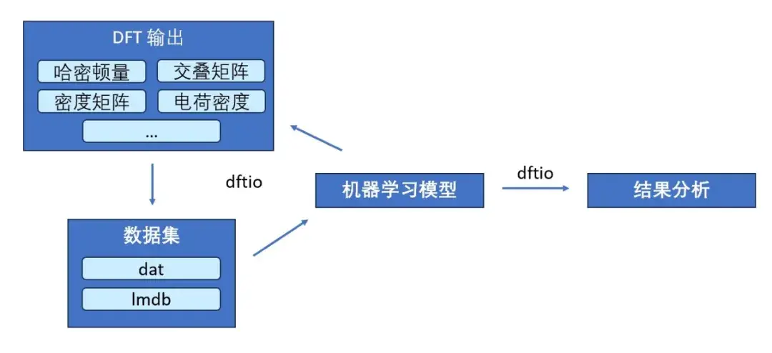 dftio：携手DeepModeling社区，共建高效的电子结构数据处理工具 - 知乎