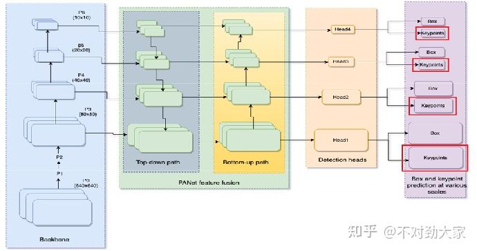 YOLO-Pose: Enhancing YOLO for Multi Person Pose Estimation Using Object ...